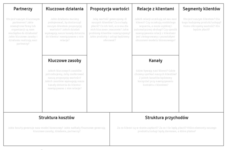 Czym jest model biznesowy? | Semcore