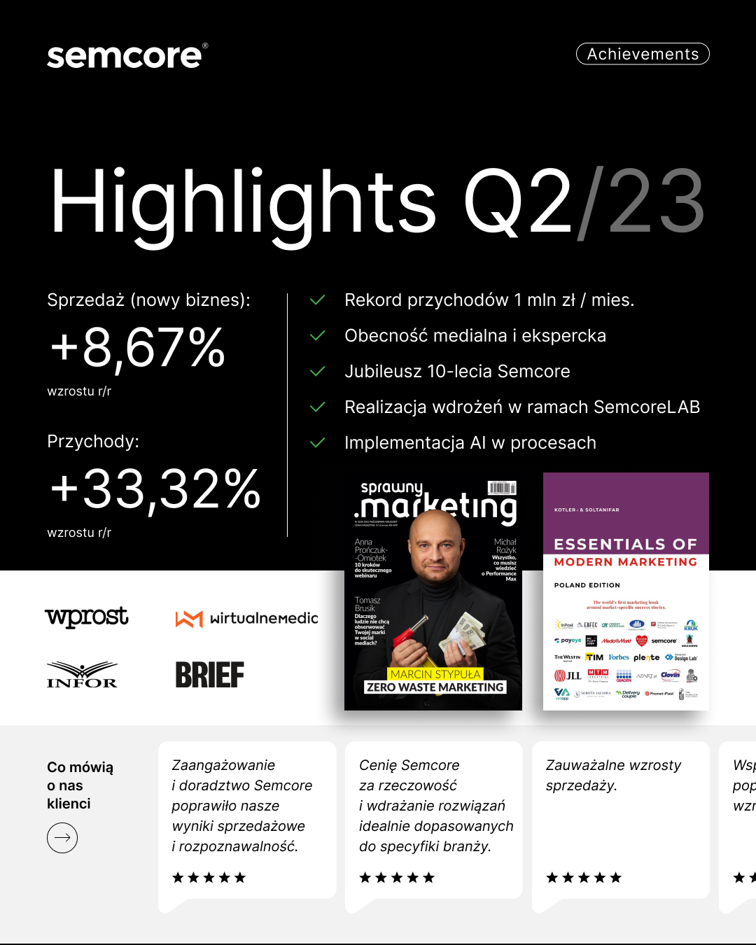 Semcore Highlights, czyli najważniejsze wydarzenia Q2 2023