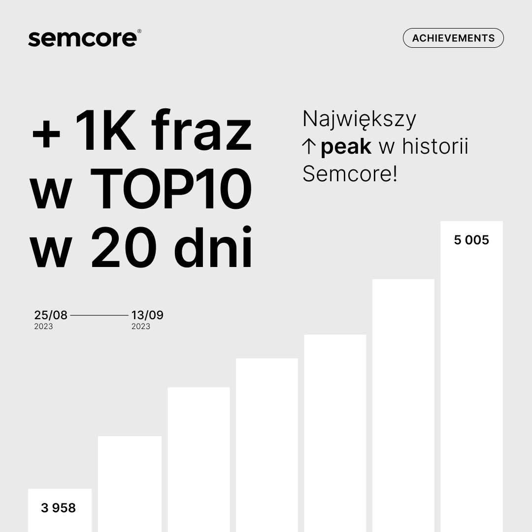 Semcore Highlights Q3/23, czyli najważniejsze wydarzenia trzeciego kwartału